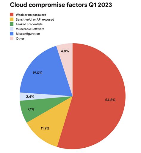 40 Password Statistics The Industry Security Report 2026