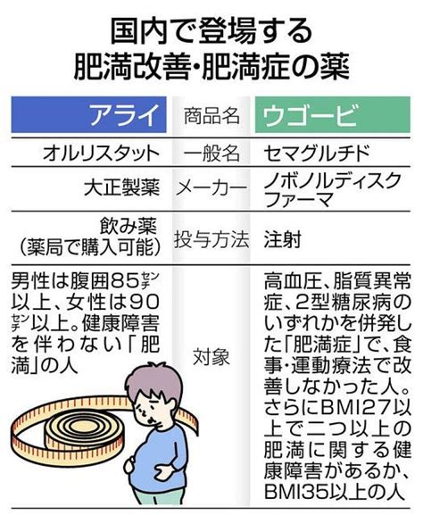 肥満予防に短鎖脂肪酸 腸内細菌、食物繊維を分解し“生産” 基礎代謝向上など促す：東京新聞 Tokyo Web ニュース Eatreat