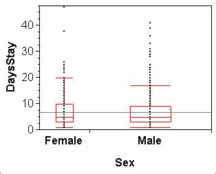 Plotting Techniques STAT 603 MBA Program Wharton
