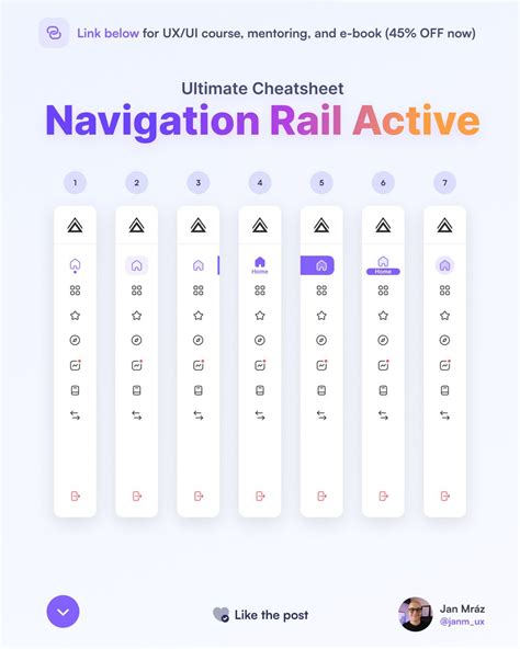 jan mraz on twitter ultimate ux ui component cheatsheet to the active