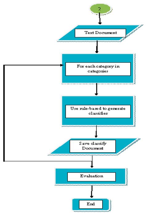 applied sciences free full text a rule based approach to embedding