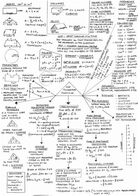 Algebra Revision Gcse Foundation