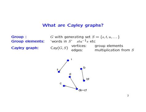 Regular Permutation Groups And Cayley Graphs