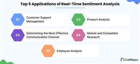 Real Time Sentiment Analysis Unlocking Customer Emotions