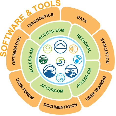 User Reporting ACCESS NRI