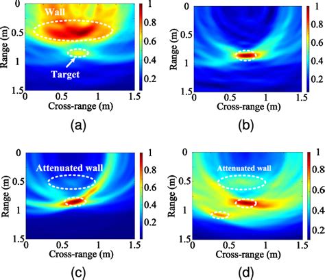 Figure 1 From Nonlinearity Compensated Short Range Fmcw Radar For Weak