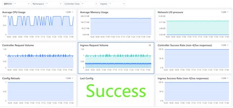 Nginx Ingress 可观测最佳实践 观测云文档