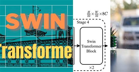 List Swin Transformers Curated By Martinc Medium