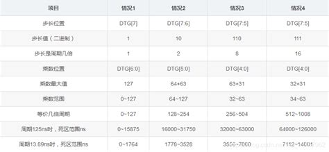 Stm32f103vct6定时器stm32f103vct6 Tim Csdn博客