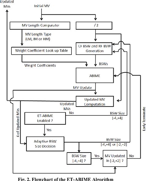 figure 1 from an adaptive bilateral motion estimation algorithm and its