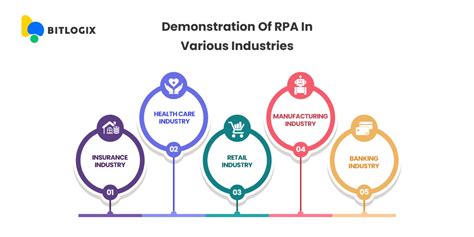RPA Use Cases In The Top Industries BITLogix