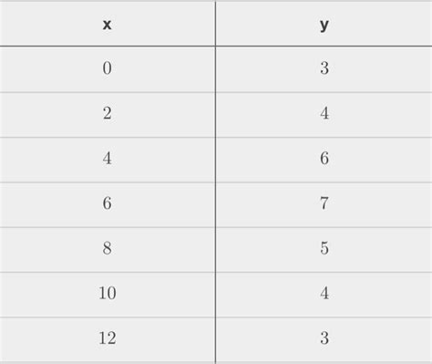Solved Section One Interpreting A Data Set Contains Two
