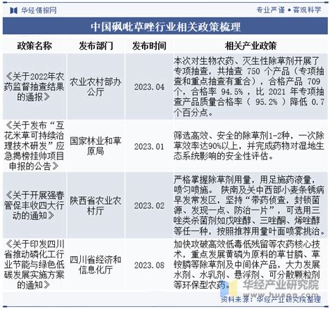 2023年全球与中国砜吡草唑行业发展现状分析，低毒性、高效的砜吡草唑成为更受欢迎的选择，国内机遇期已经来临「图」华经情报网华经产业研究院