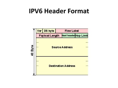 Ppt Ipv6 Voip Powerpoint Presentation Free Download Id 4269410