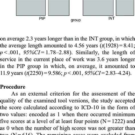 Proportion Of Subgroups In Sample By Group Sex And Level Of Education Download Scientific