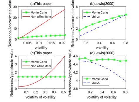Comparison Of Fourier Cosine Methods Before And After Improvement Download Scientific Diagram
