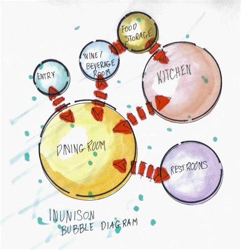 Bubble Diagrams For Interior Design Bubble Space Diagrams Pl