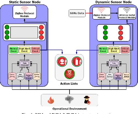 Figure 6 From Development Of Iot Cloud Integration Frameworks For Autonomous Networked Robots