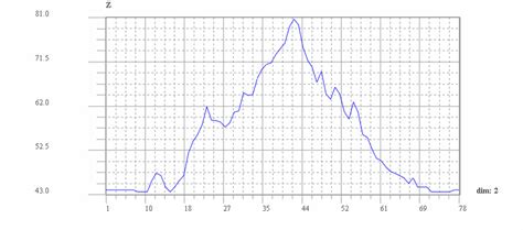 Flight Noise Event For Spl At 13 Octave Band 1600 Hz Measurements Download Scientific