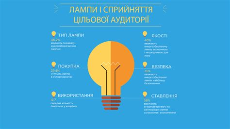 Маркетингове дослідження для Maxus І буде світло Бюро Маркетингових