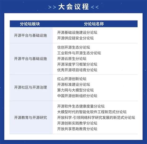 开源联合、聚力共赢丨2023 Ccf中国开源大会10月开幕 知乎
