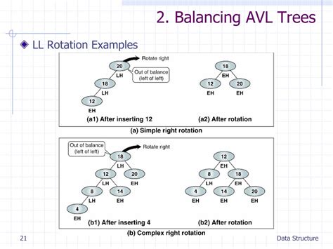 PPT Chapter 8 AVL Search Trees PowerPoint Presentation Free