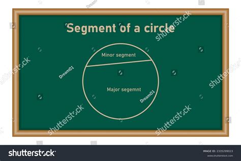 Types Of Segment In A Circle Minor And Major Royalty Free Stock