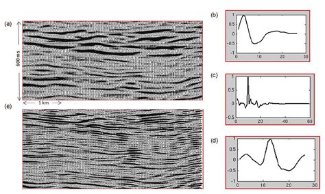 Mixed Phase Wavelet Estimation A Case Study Cseg Recorder