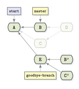 Git Rebase Preserve Merges Fails Stack Overflow