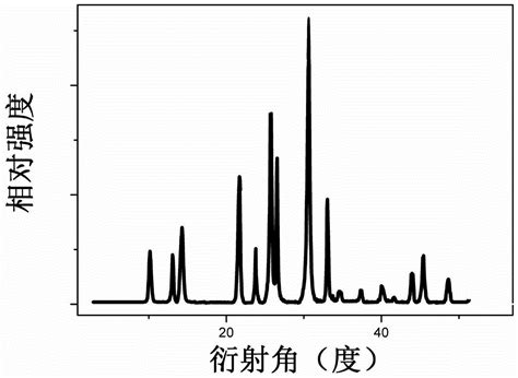 一种Eu3 离子激活的红色荧光粉及其制备方法与应用与流程