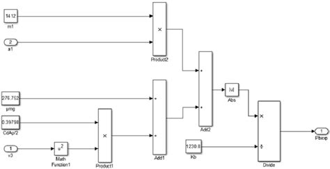 Automatic Transmission Parameter Setting Finally According To The Download Scientific Diagram