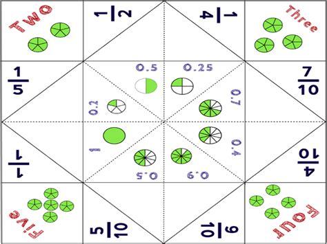 Fractions To Decimals Conversion Foldable Activity Teaching Resources