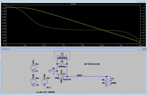 Operational Amplifier Output Signal Distortion From Op Amp