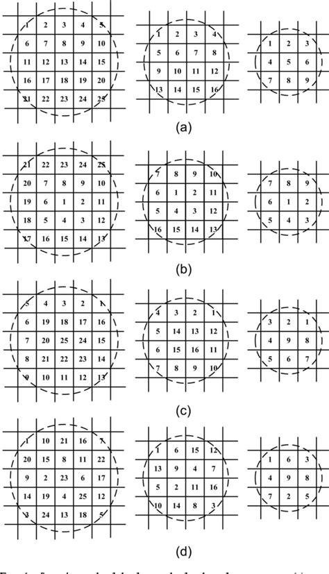 figure 1 from effects of different parameters in the fast scanning