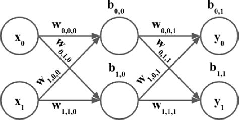 Figure 1 From Quantitative Robustness Analysis Of Neural Networks