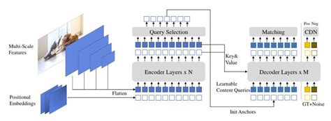 Introducing Dino Xseek A Referring Object Detection Model Based On A Multimodal Large Language