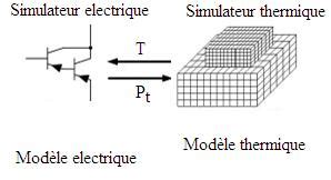 Mod Lisation Multi Physique D Un Syst Me Lectrique De Puissance