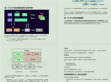 大厂最牛的 Java 面试八股文合集全彩版不接受反驳 印客 java进阶面试资料合集 CSDN博客