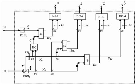 all optical quaternary delta literal circuit download scientific diagram