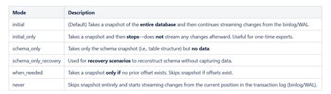 Log Processing Using Apache Nifi Introduction By Vivek Pemawat Medium