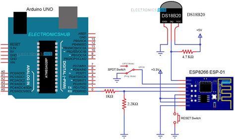 ESP8266 DS18B20 Build Your Own IoT Temperature Sensor