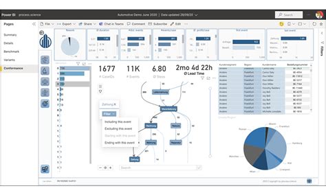 Power Bi Solutions For Real Time Data Analytics Informatec