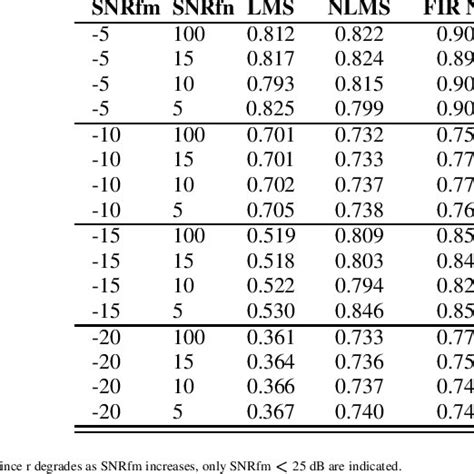 A Fir Filter Model A Tapped Delay Line Shows The Functional Model Of Download Scientific