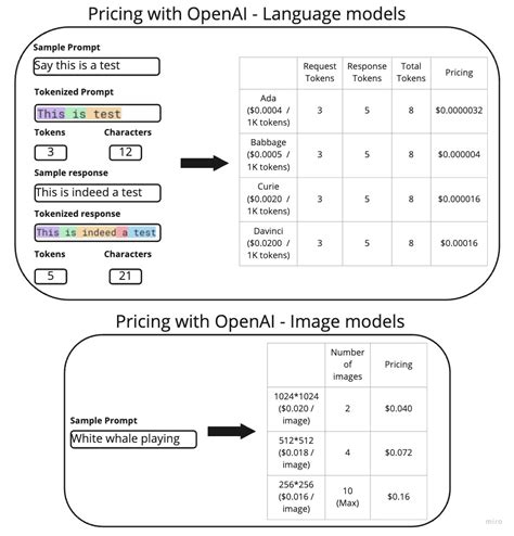 Openai Api Ai As Api The Gateway To The Next Generation Of Ai Technology Shankars Blog