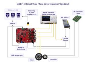 Remote Evaluation Kit TenXer Labs