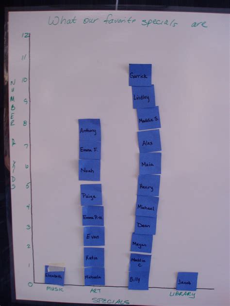 Bar Graph Lesson