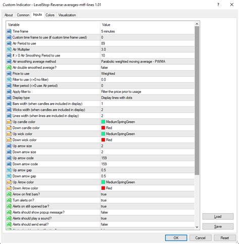 Creation Of Ea Based On Custom Indicator An Order To Develop The