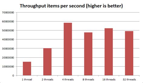 Deep Depth Net Low Latency Logging Part 1 Testing Environment Sample Application Best