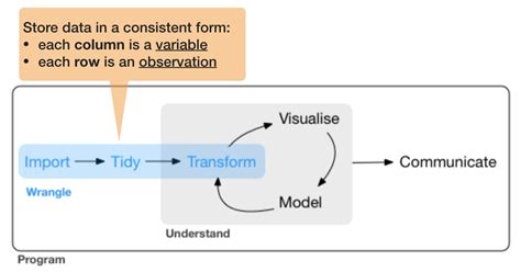 Data Analysis With R