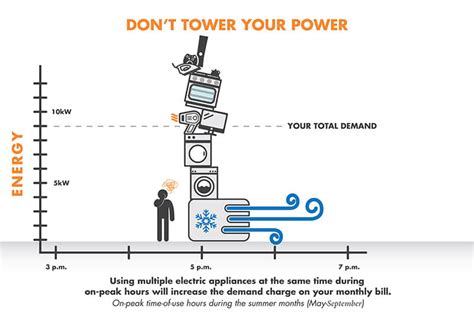 Demand Time Of Use Tucson Electric Power